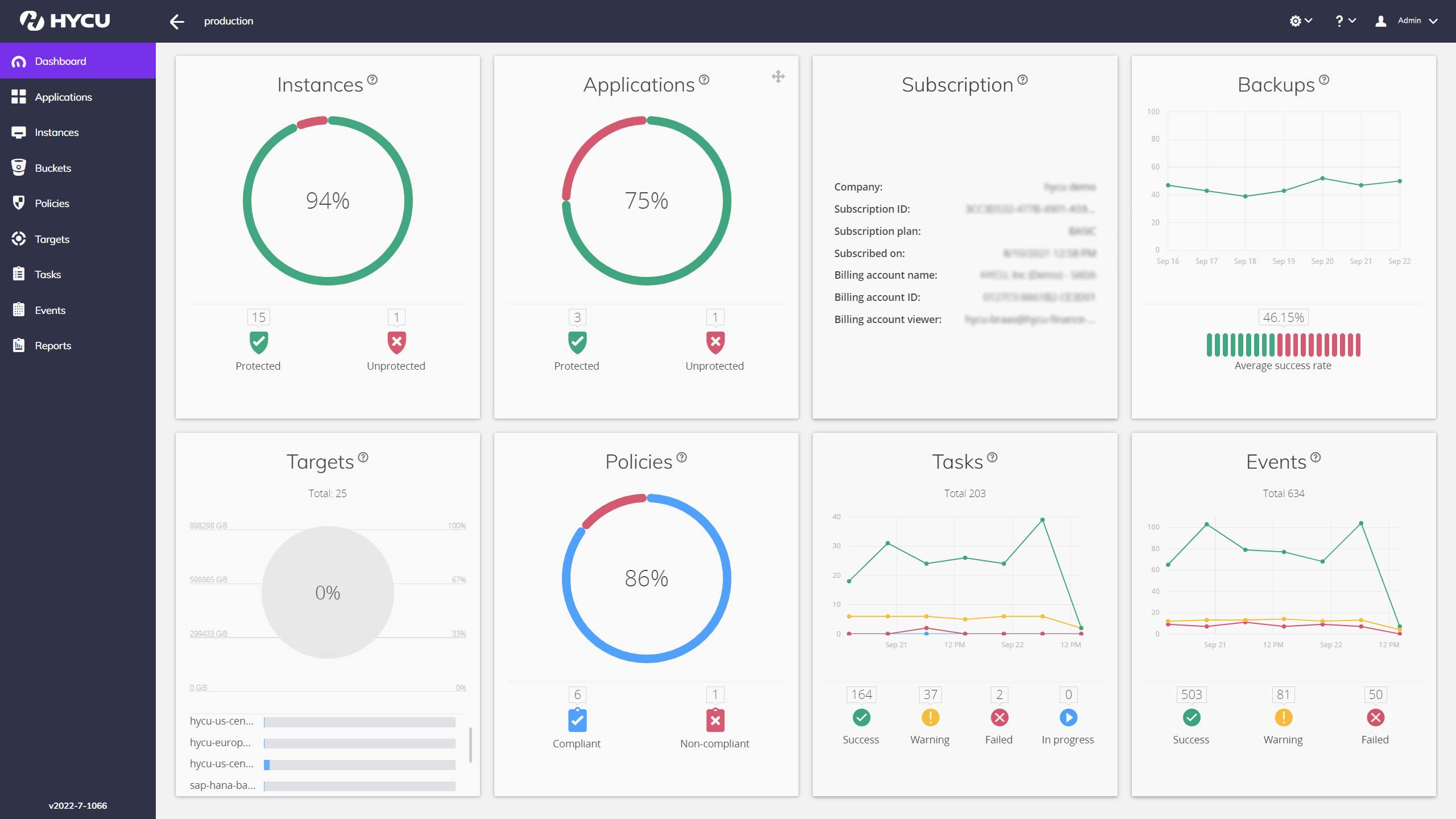 HYCU Protégé Data Protection as a Service Pricing, Alternatives & More ...