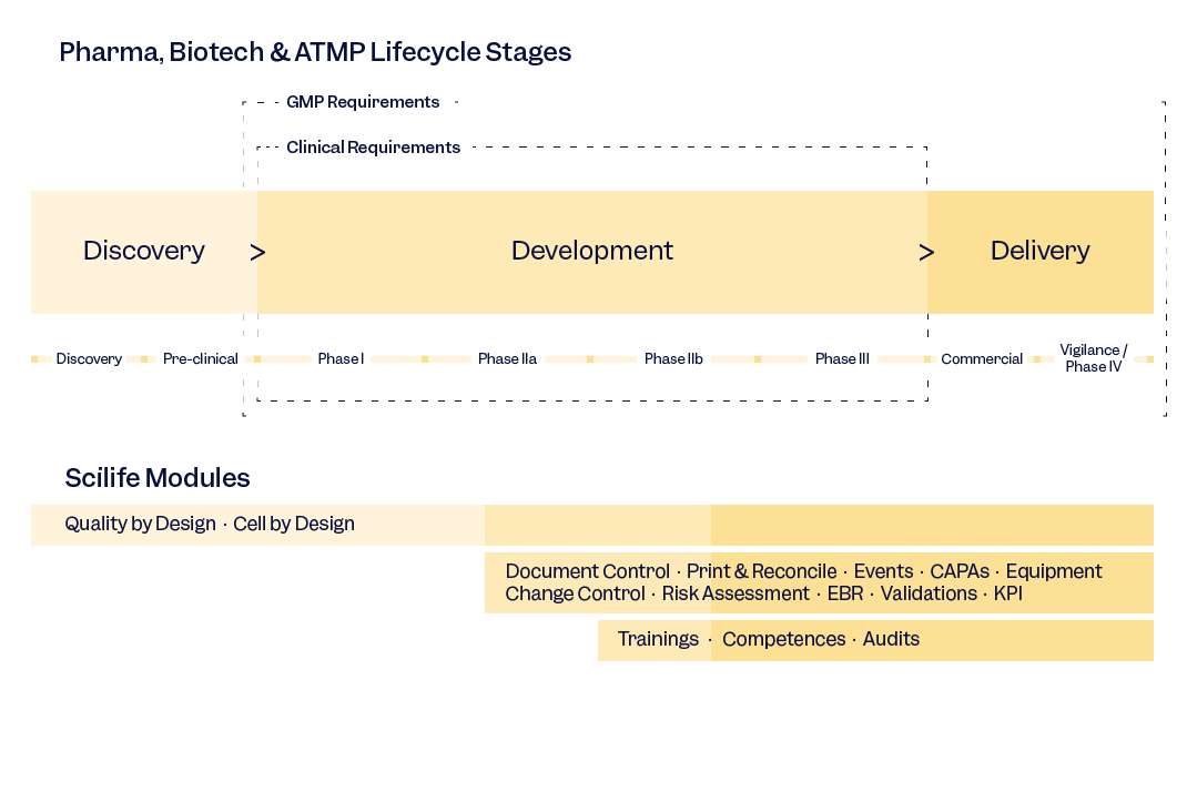 Scilife Cost & Reviews - Capterra Australia 2025