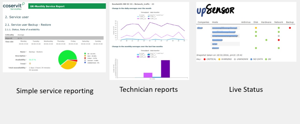 ServiceNav Cost & Reviews - Capterra Australia 2025