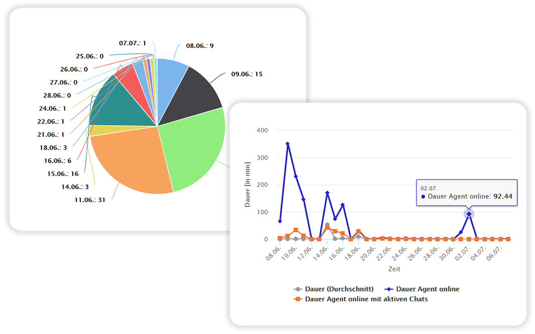 optimise-it | Reviews, Pricing & Demos - SoftwareAdvice IE