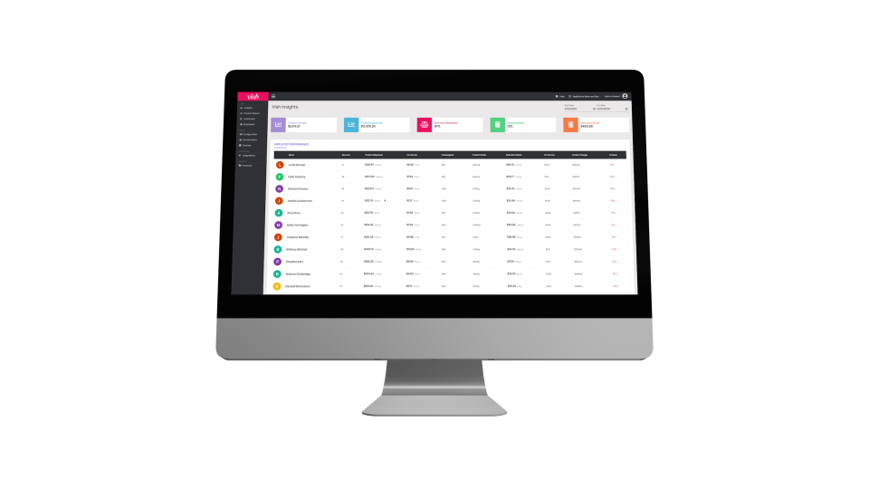 Vish Cost & Reviews - Capterra Australia 2025