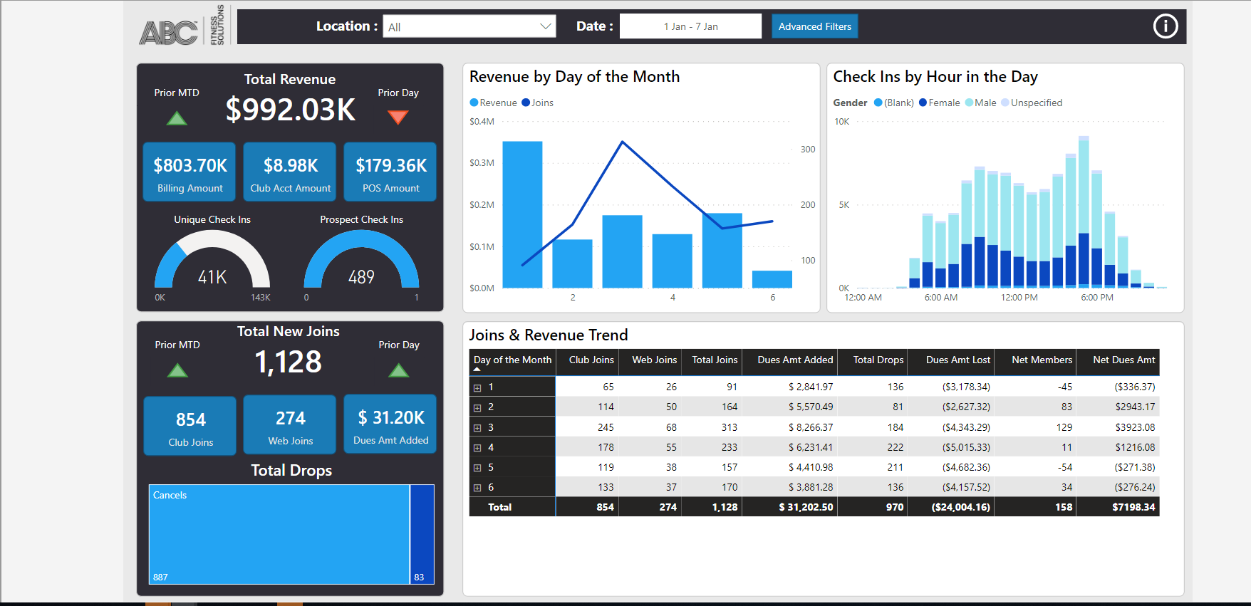 ABC Ignite Software - 2023 Reviews, Pricing & Demo