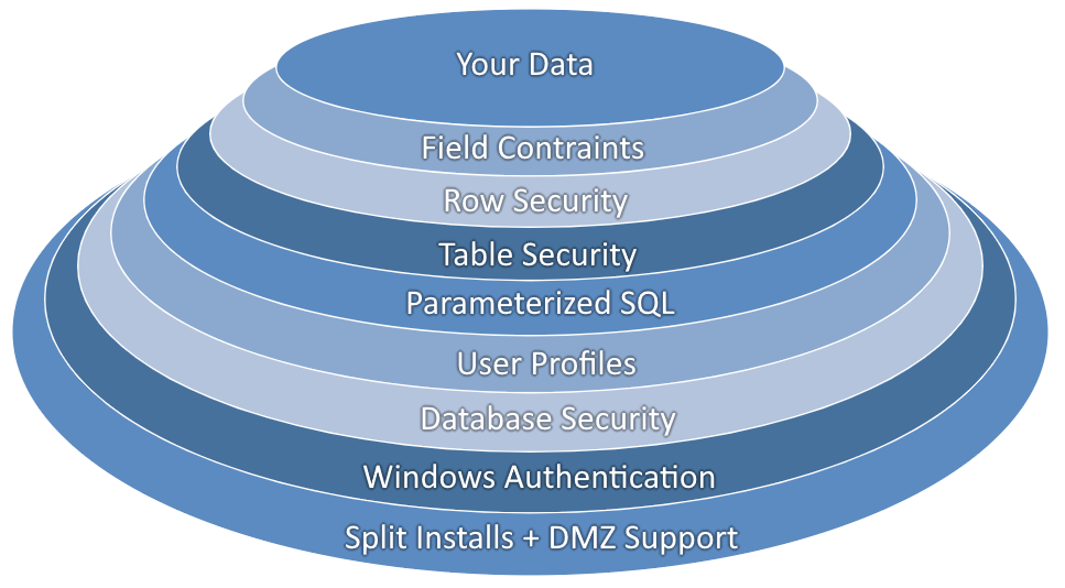 dbFront | Reviews, Pricing & Demos - SoftwareAdvice AU
