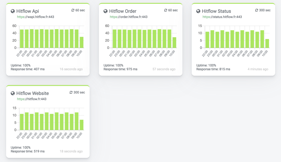 Hitflow Pricing, Alternatives & More 2025 | Capterra