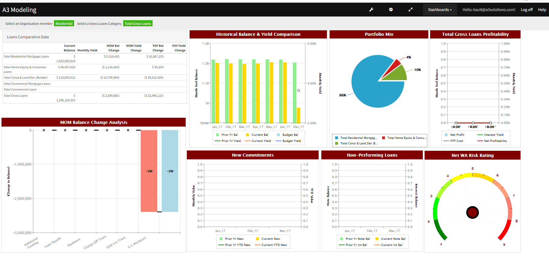 A3 Modeling Cost & Reviews - Capterra Australia 2023