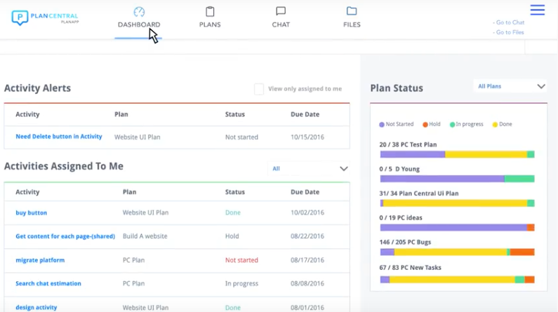 PlanCentral - Prix, tarif, abonnement et avis | GetApp France 2025