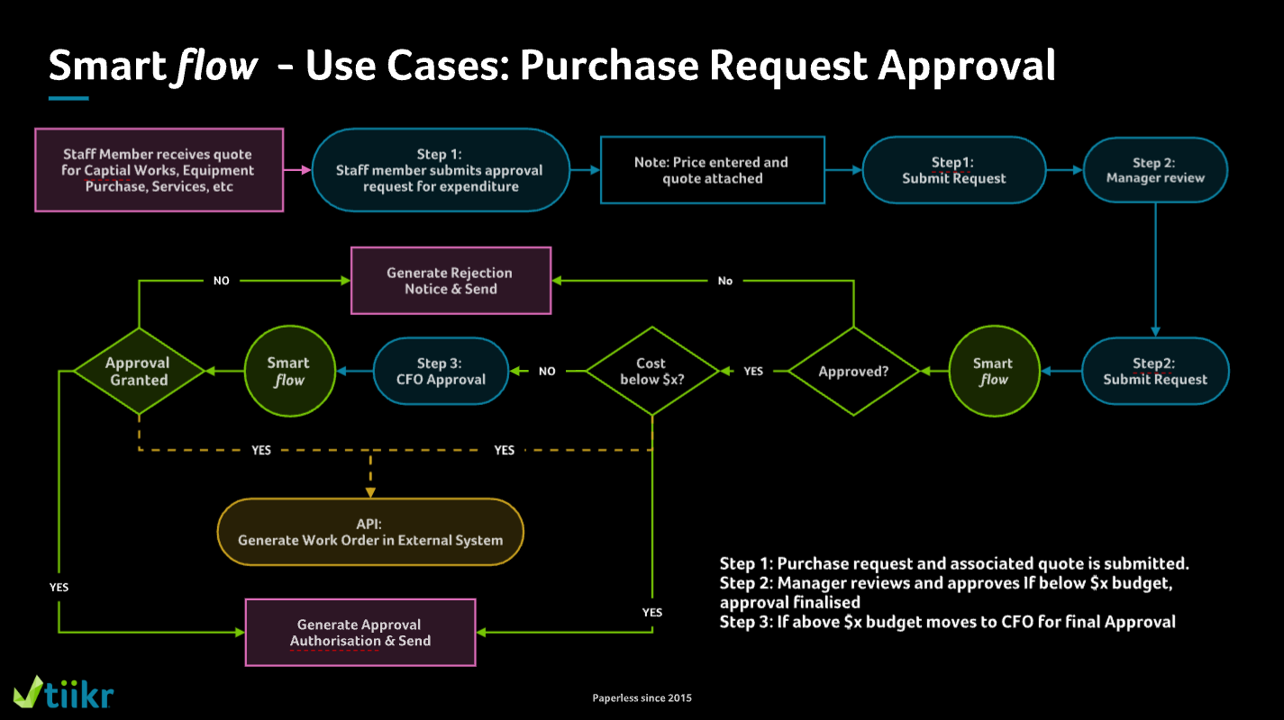 Tiikr Software - 2024 Reviews, Pricing & Demo