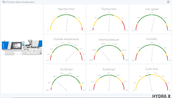 HYDRA MES Reviews, Demo & Pricing - 2022