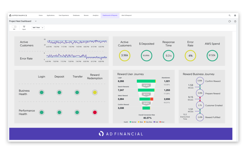 AppDynamics Pricing, Alternatives & More 2023 | Capterra