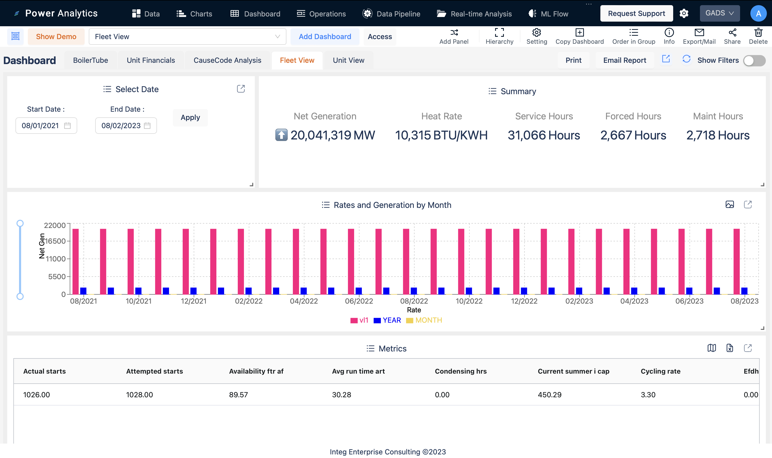 Agile Analytics | Reviews, Pricing & Demos - SoftwareAdvice AU