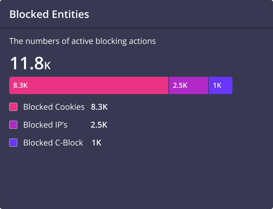 Paradome Software 2024 – Reviews, Preise & Live-Demos