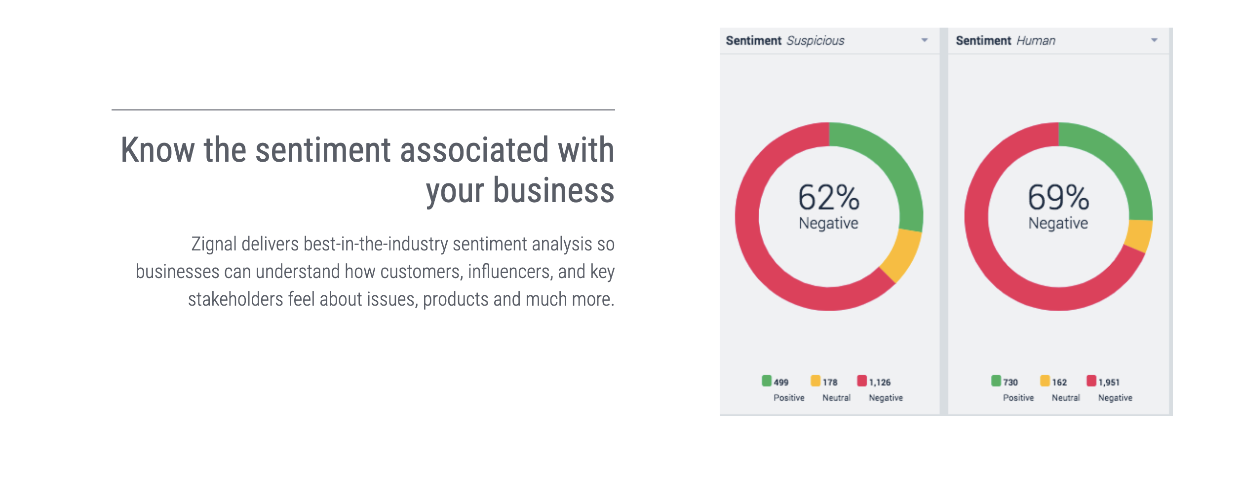 Zignal Enterprise Reviews, Cost & Features | GetApp Australia 2023
