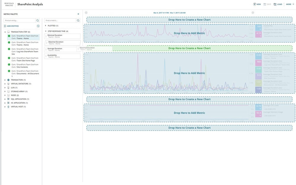NetFlow Traffic Analyzer Software - 2025 Reviews, Pricing & Demo