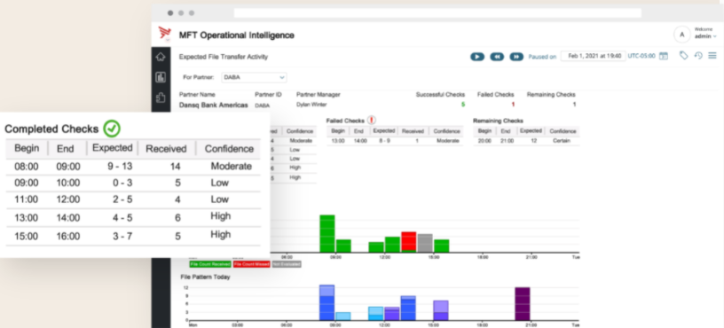 Axway Managed File Transfer Software - 2023 Reviews, Pricing & Demo