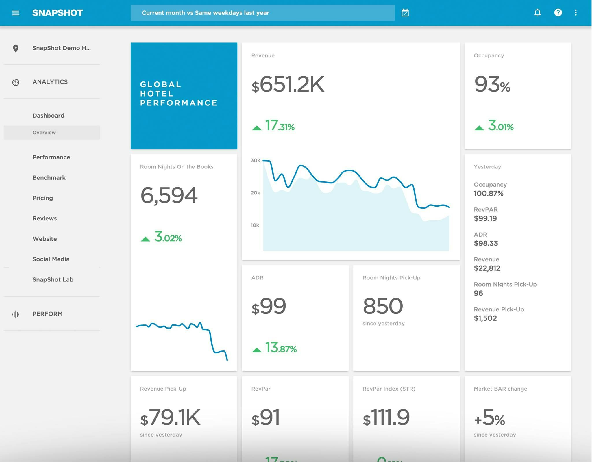 SnapShot Reviews, Cost & Features | GetApp Australia 2025