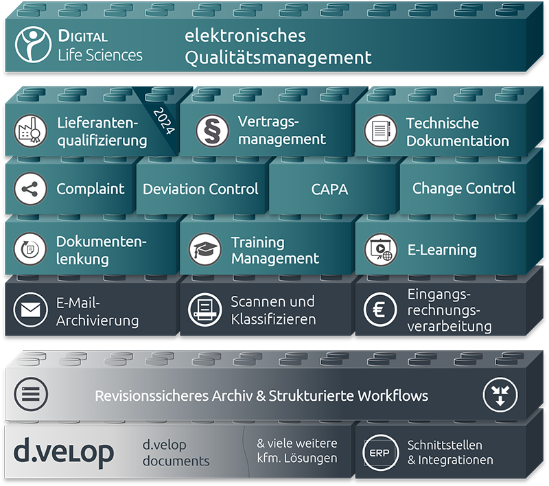 Change Management Software - 2024 Reviews, Pricing & Demo