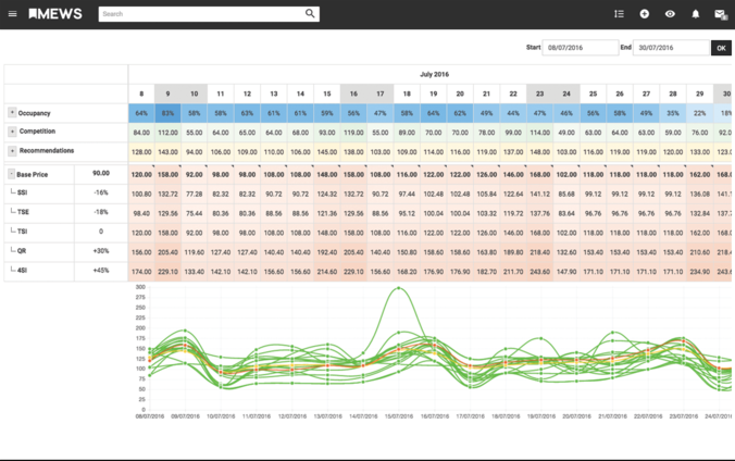 Mews Commander Software - 2021 Reviews, Pricing & Demo
