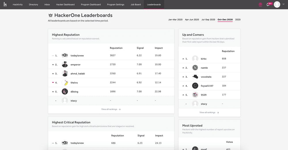 HackerOne Pricing, Alternatives & More 2023 | Capterra