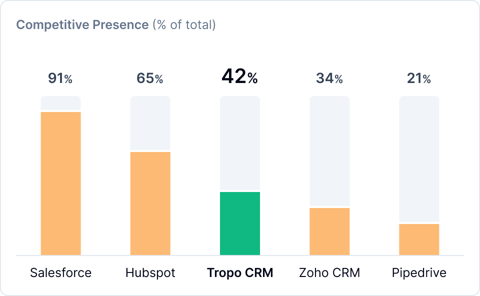 Scrunch AI Pricing, Alternatives & More 2025 | Capterra