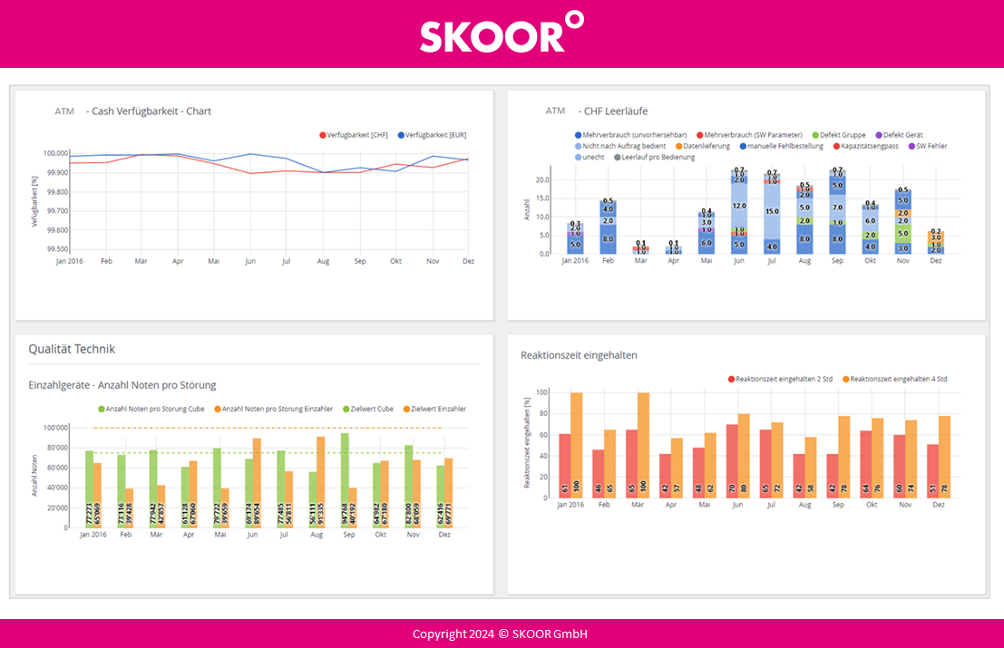 SKOOR Pricing, Alternatives & More 2025 | Capterra