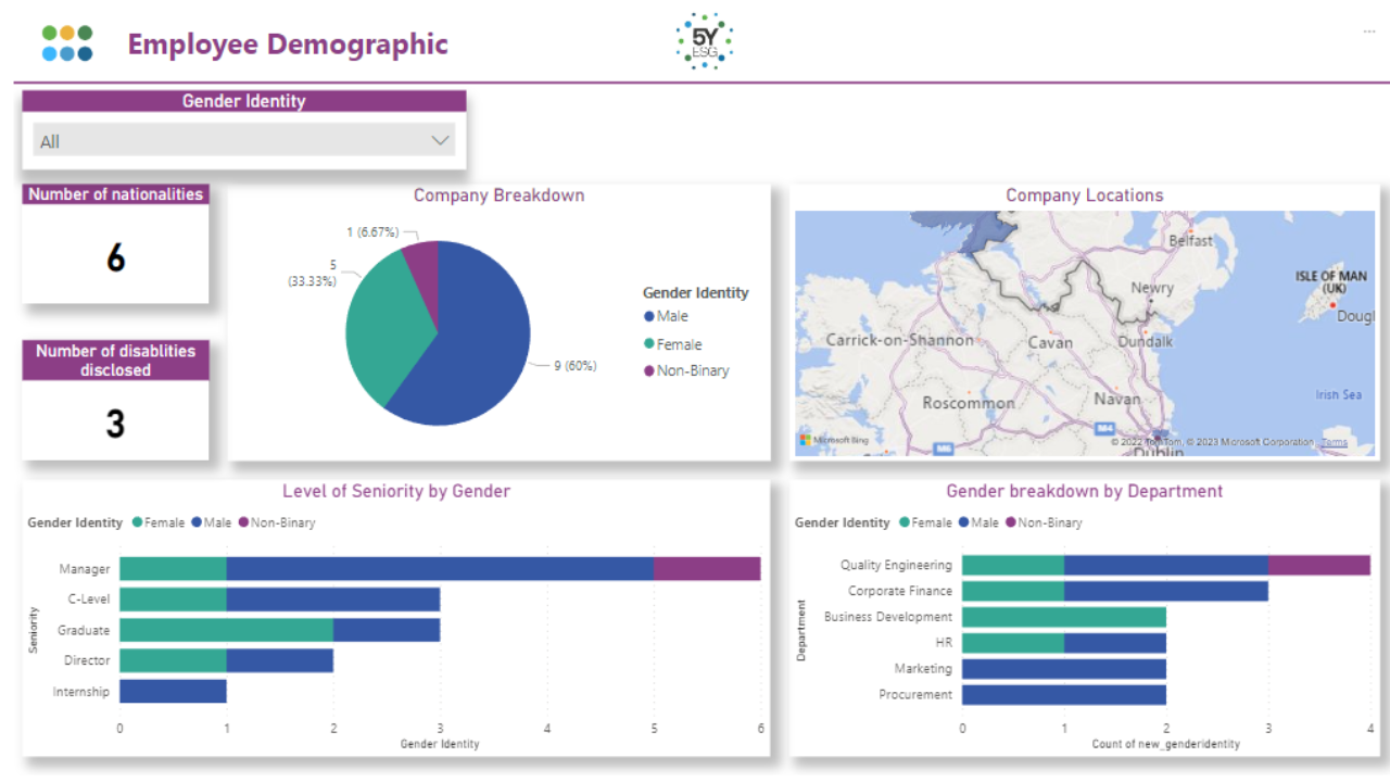 5Y ESG Reviews, Cost & Features | GetApp Australia 2025