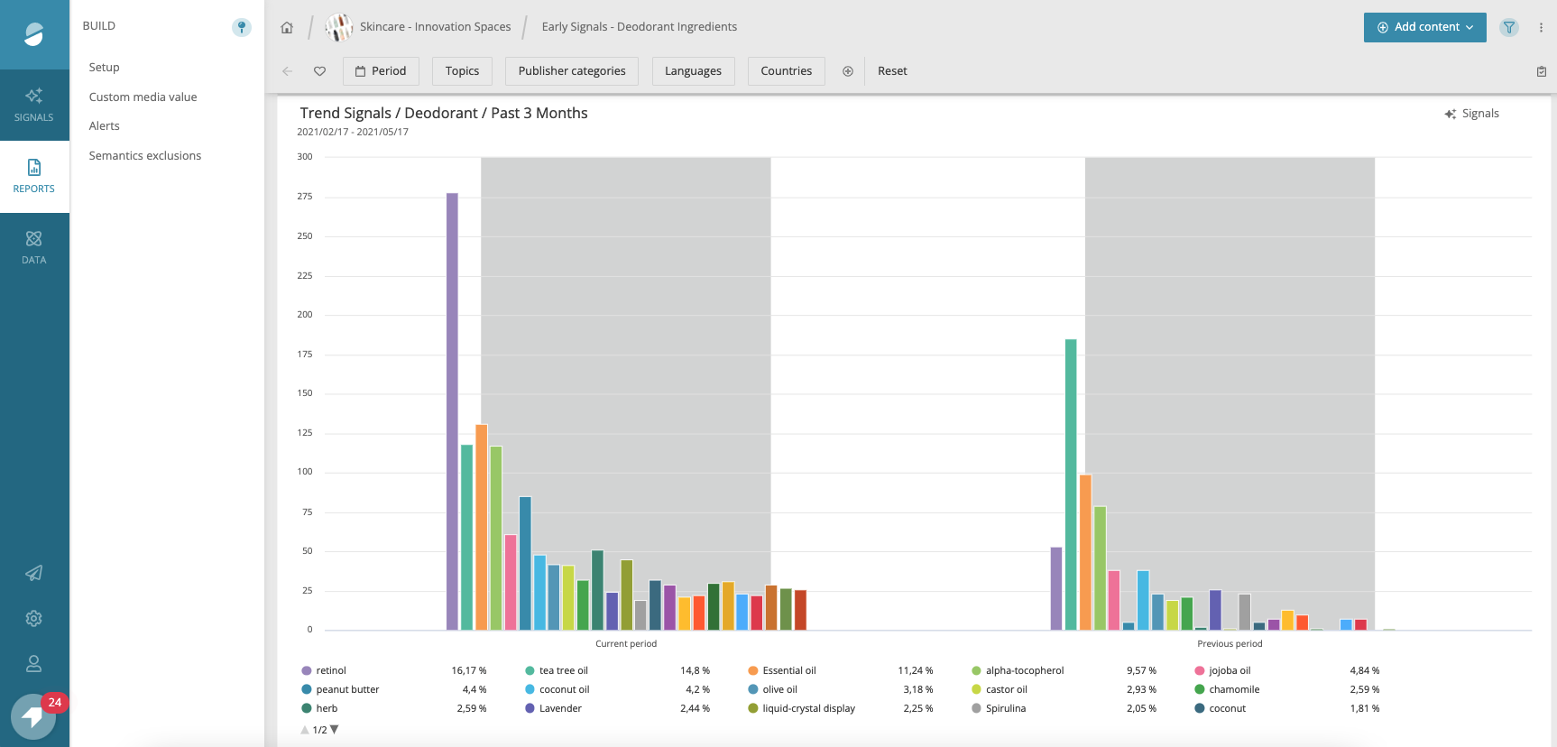 Synthesio Pricing, Alternatives & More 2025 | Capterra
