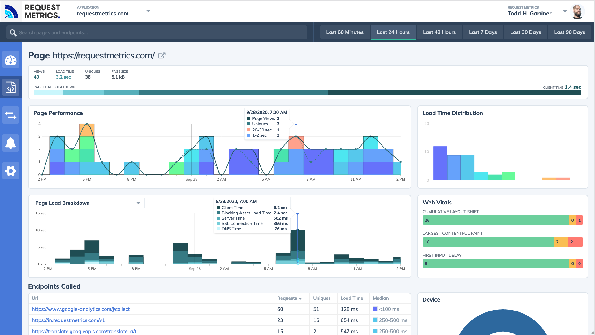 Request Metrics Software - 2023 Reviews, Pricing & Demo