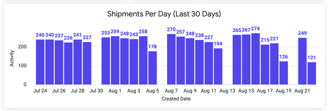BeQuick Pricing, Alternatives & More 2025 | Capterra