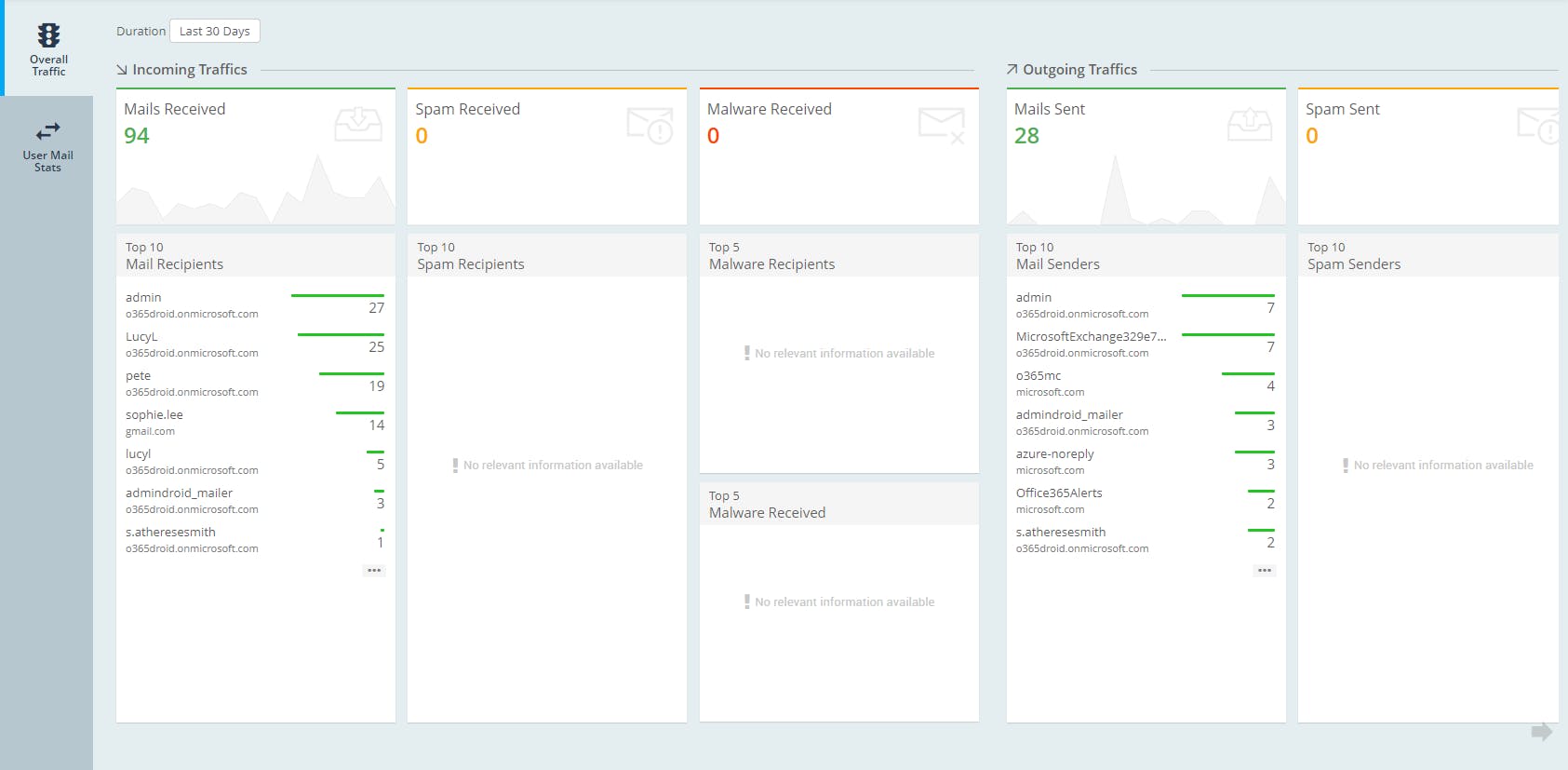 AdminDroid Office 365 Reporter Pricing, Alternatives & More 2022 - Capterra