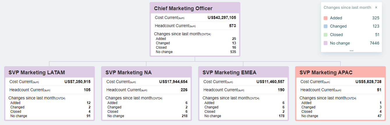 orgvue Pricing, Alternatives & More 2025 | Capterra