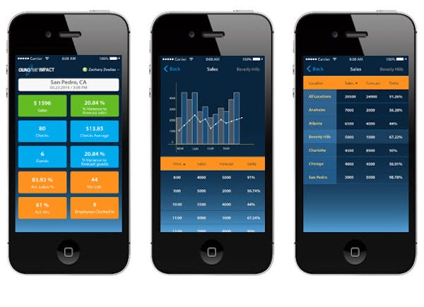 CrunchTime Reviews, Demo & Pricing - 2021