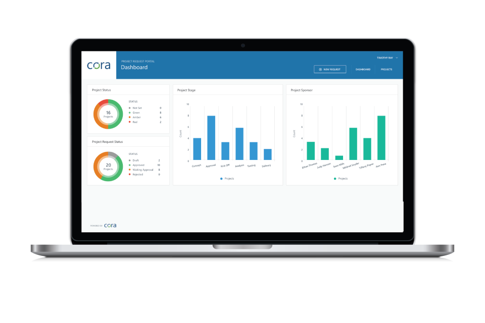 Cora PPM Reviews, Cost & Features | GetApp Australia 2025