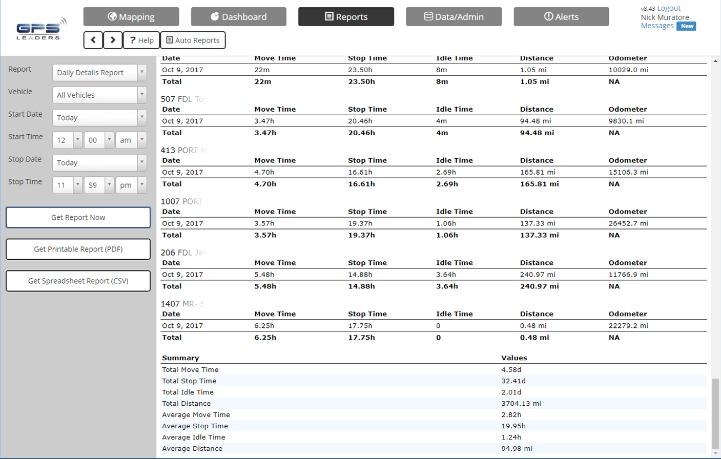 GPS Leaders | Reviews, Pricing & Demos - SoftwareAdvice AU