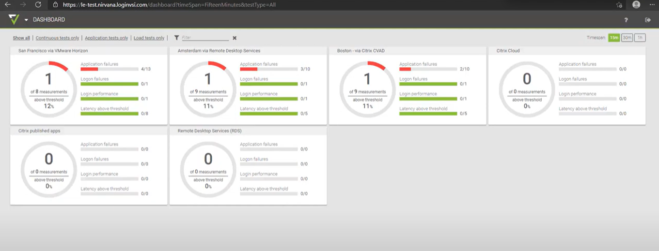 Login Enterprise Platform Software - 2025 Reviews, Pricing & Demo