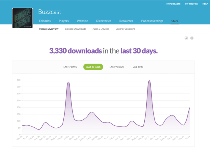 Buzzsprout 2025 Pricing, Features, Reviews & Alternatives | GetApp