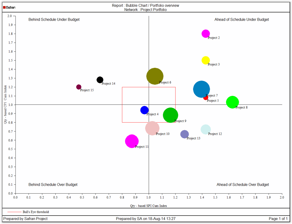 Safran Project Cost & Reviews - Capterra Australia 2023