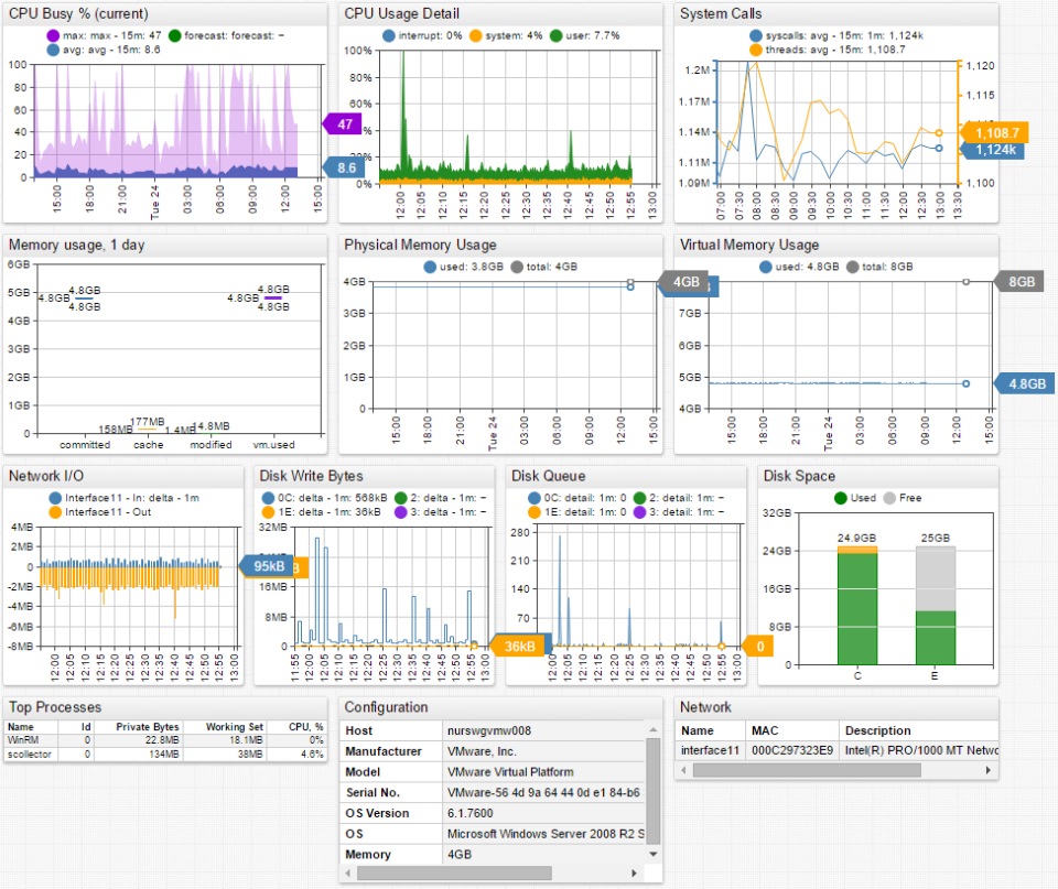 Axibase Time Series Database Cost & Reviews - Capterra Australia 2023