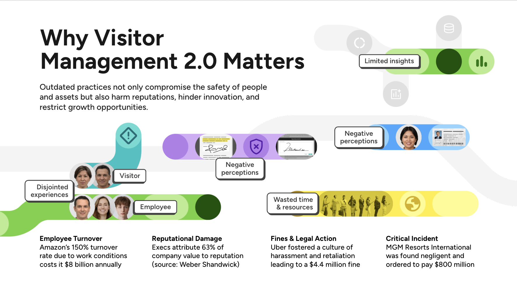 Sign In Solutions | Avis, prix et démonstrations - SoftwareAdvice FR