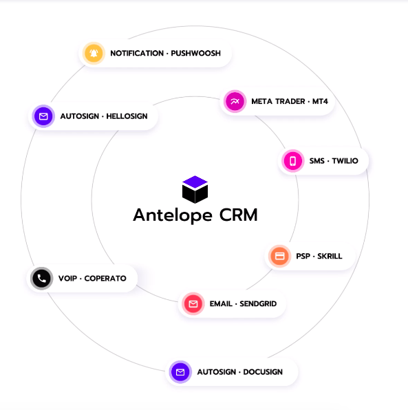 Antelope Systems Software - 2025 Reviews, Pricing & Demo