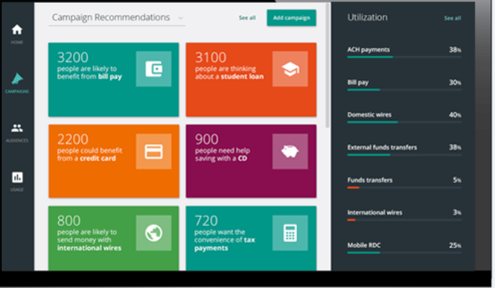 Q2 Platform Reviews, Cost & Features | GetApp Australia 2025