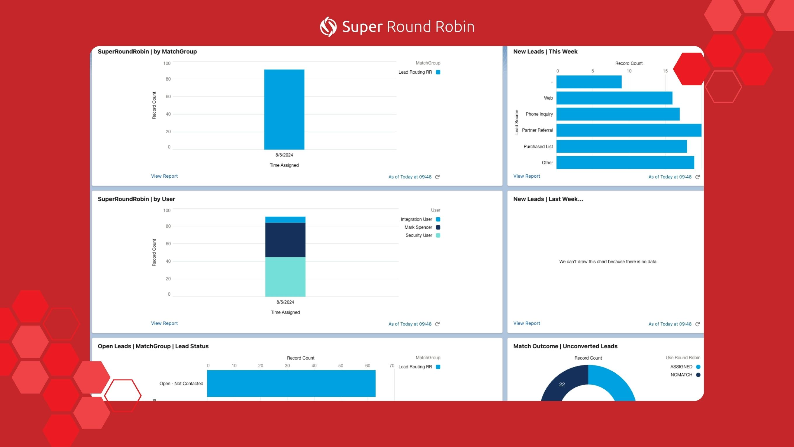 Plauti Assign Software - 2025 Reviews, Pricing & Demo