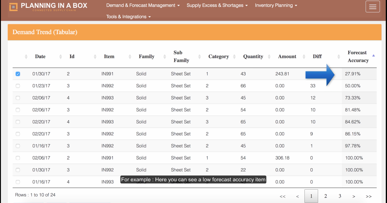 Planning In A Box Reviews, Prices & Ratings | GetApp UK 2025