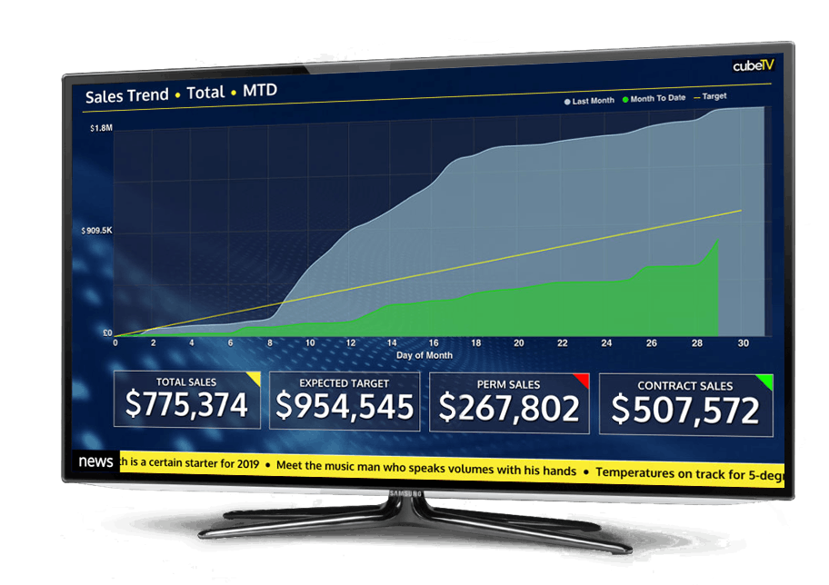 cube19 Pricing, Alternatives & More 2022 - Capterra