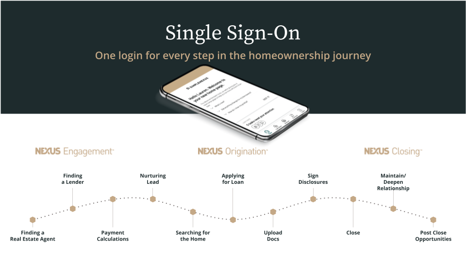 SimpleNexus Cost & Reviews - Capterra Australia 2022