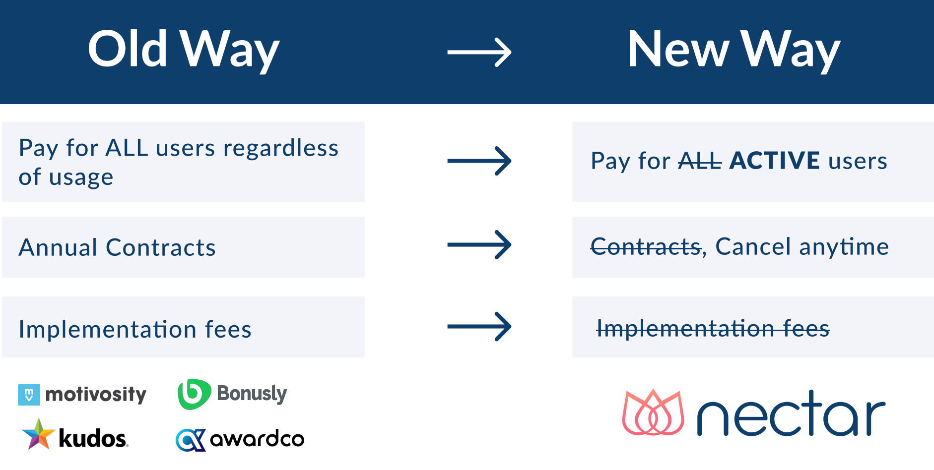 Nectar Reviews, Cost & Features | GetApp Australia 2023