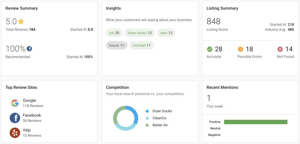 Blue Zone Reviews, Cost & Features | GetApp Australia 2026
