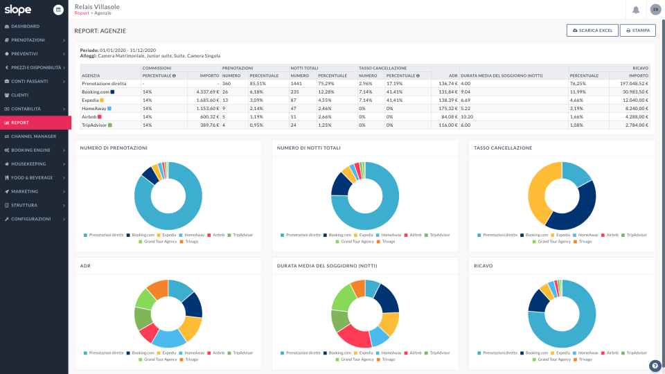Slope Software - 2025 Reviews, Pricing & Demo