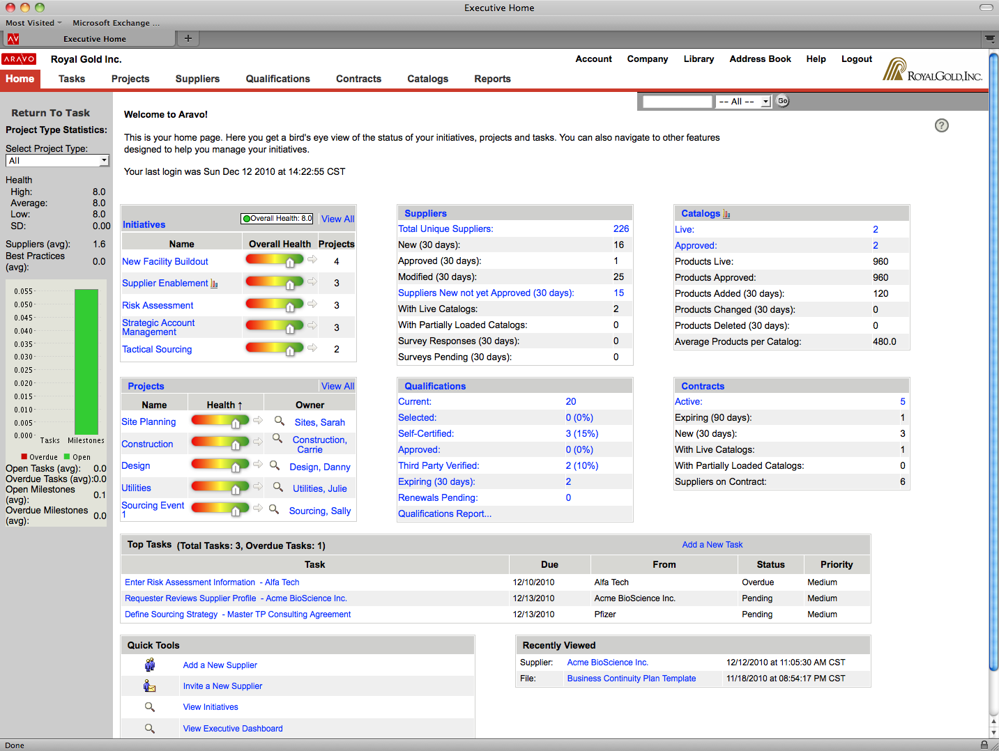 Aravo | Reviews, Pricing & Demos - SoftwareAdvice GB