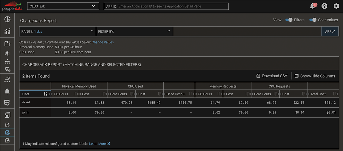 Pepperdata | Reviews, Pricing & Demos - SoftwareAdvice AU