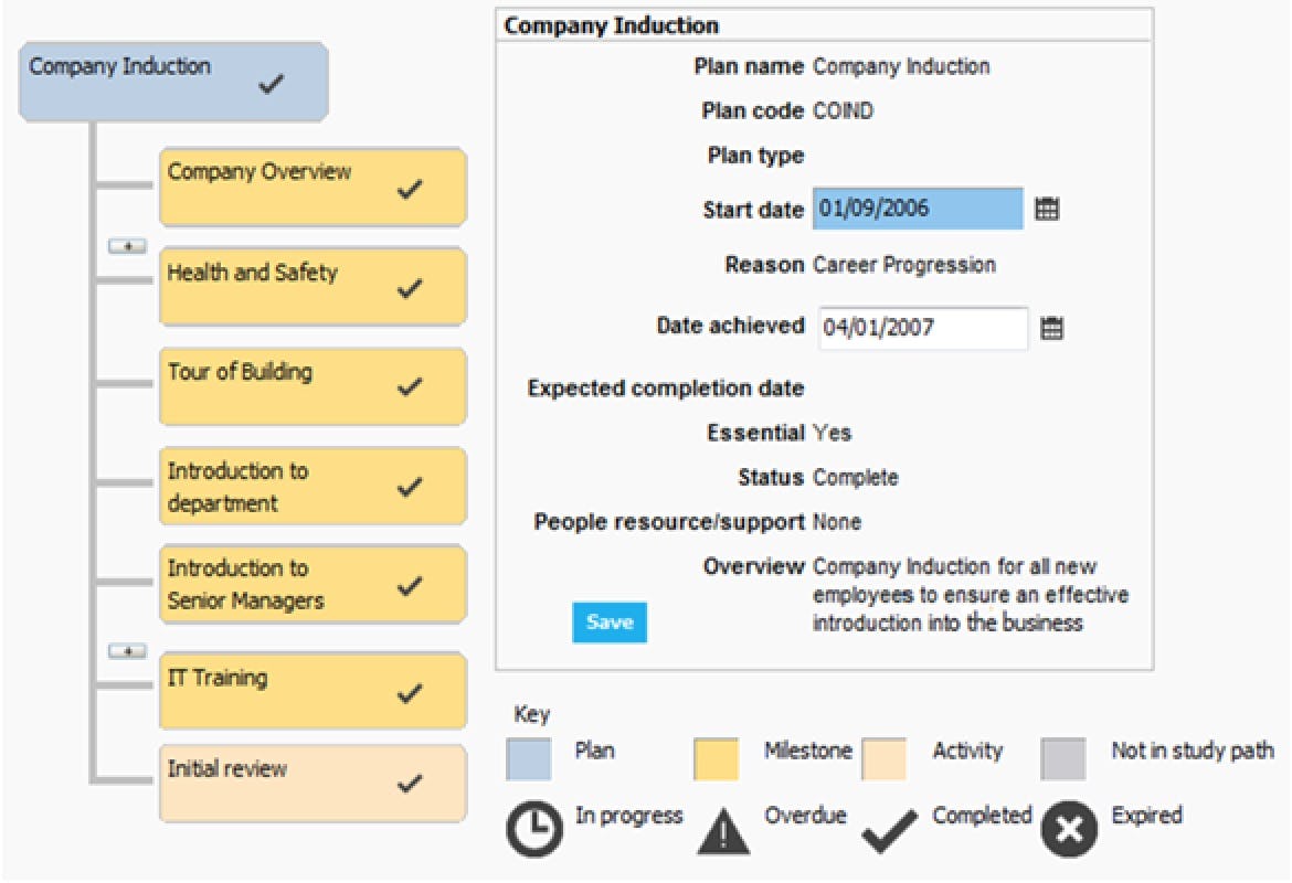 iTrent - Avis, prix et démos 2023